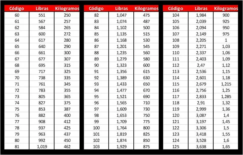 Tabla De Equivalencias De Neumáticos De Moto | Xavi Motos
